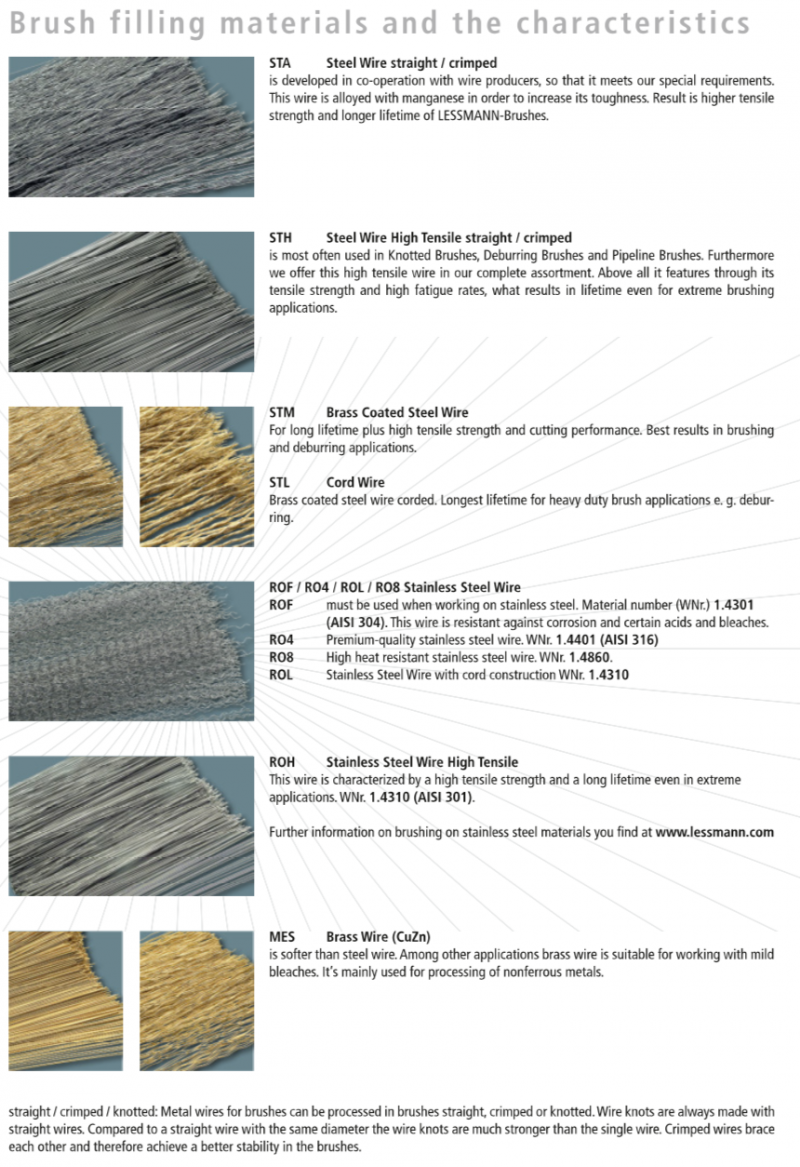 Wire Brush Materials - The Uses and More Information | Victory Hardware Co